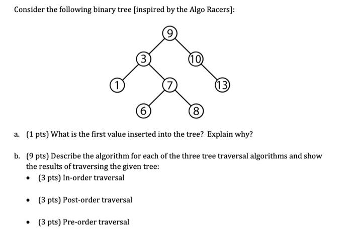 Solved Consider the following binary tree [inspired by the | Chegg.com