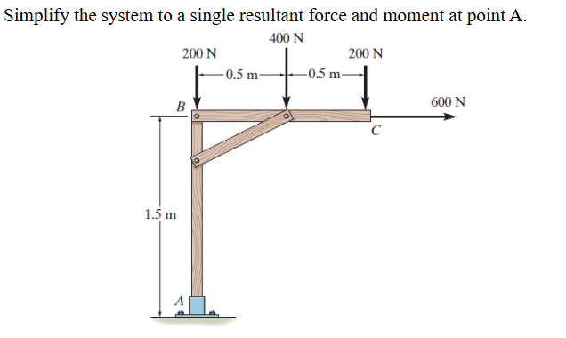 Solved Simplify the system to a single resultant force and | Chegg.com