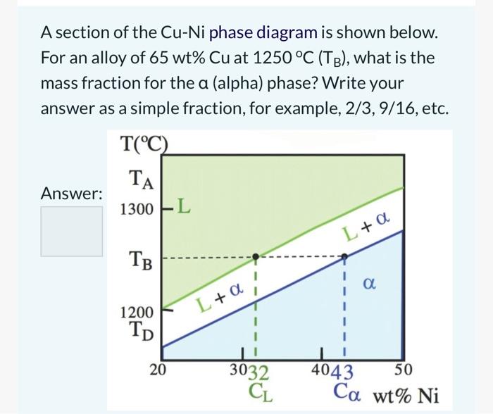 Solved A section of the Cu-Ni phase diagram is shown below. | Chegg.com