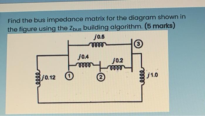 Solved Find the bus impedance matrix for the diagram shown | Chegg.com