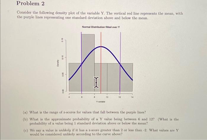 Solved Consider the following density plot of the variable | Chegg.com