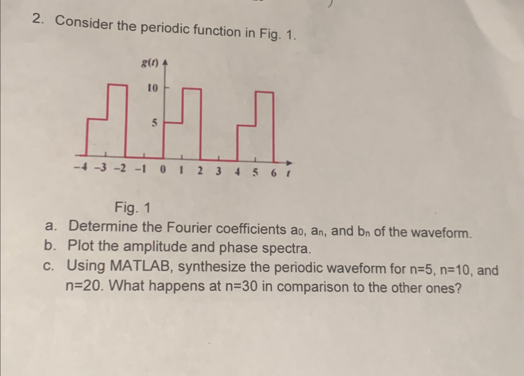 Solved Consider the periodic function in Fig. 1.Fig. 1a. | Chegg.com