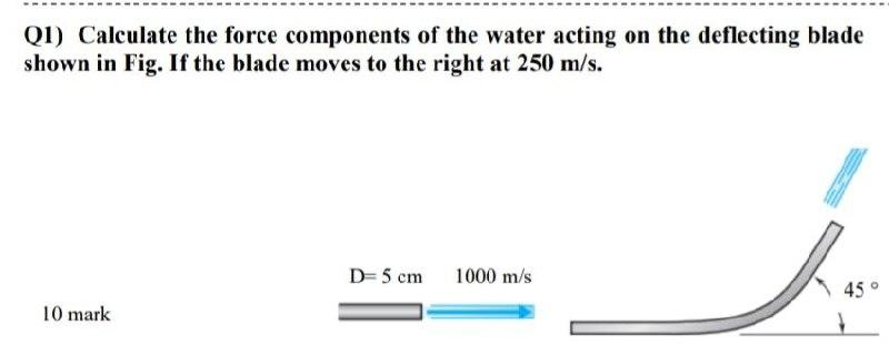 Solved (1) Calculate the force components of the water | Chegg.com