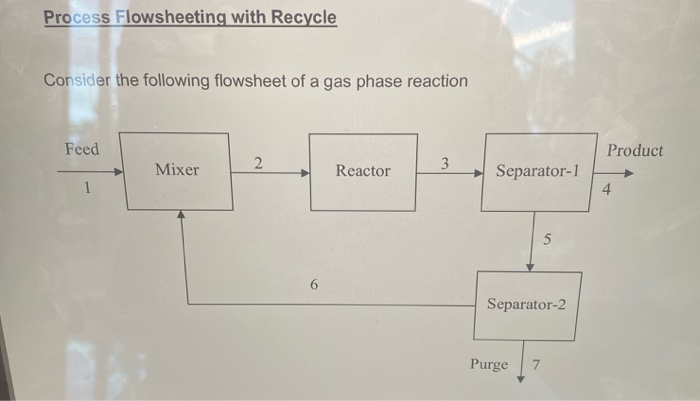 Process Flowsheeting with Recycle Consider the | Chegg.com