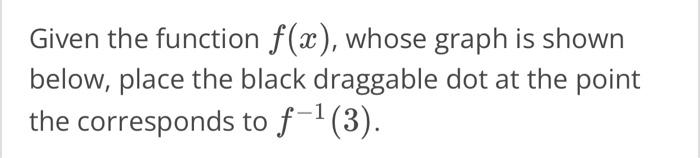 Solved Given the function f(x), whose graph is shown below, | Chegg.com