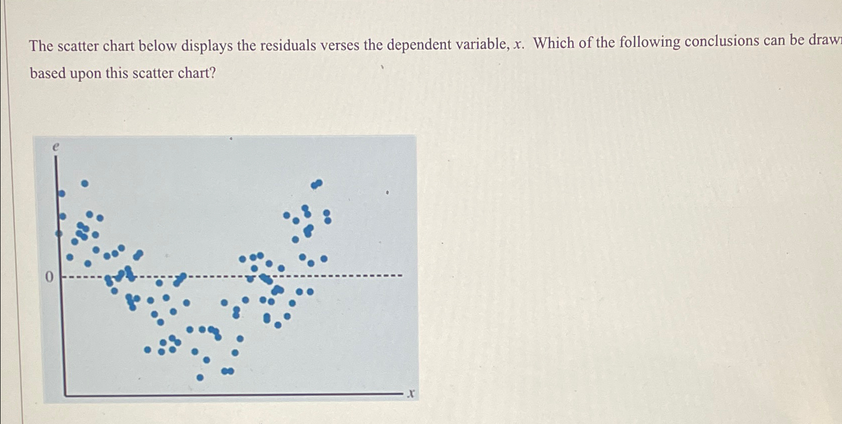 The scatter chart below displays the residuals verses | Chegg.com