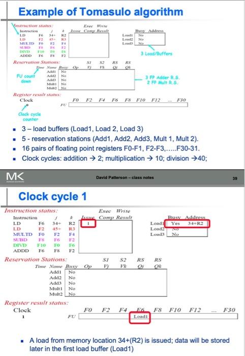 Illustrate how the dynamic scheduling (single issue | Chegg.com