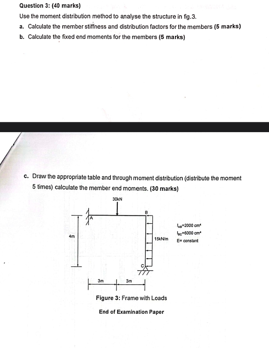 Solved Question 3: (40 ﻿marks)Use the moment distribution | Chegg.com