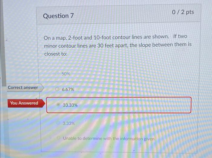 Solved On a map, 2-foot and 10-foot contour lines are shown. | Chegg.com