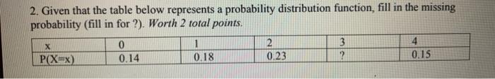 Solved 2. Given that the table below represents a | Chegg.com