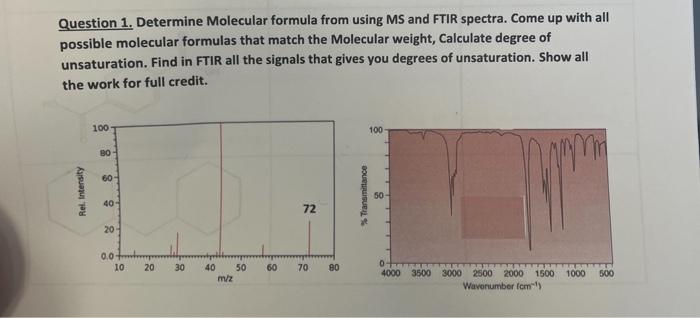Solved Question 1. Determine Molecular formula from using MS | Chegg.com