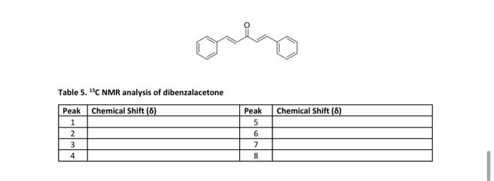 Solved 1H NMR Spectrum Complete the following table using | Chegg.com