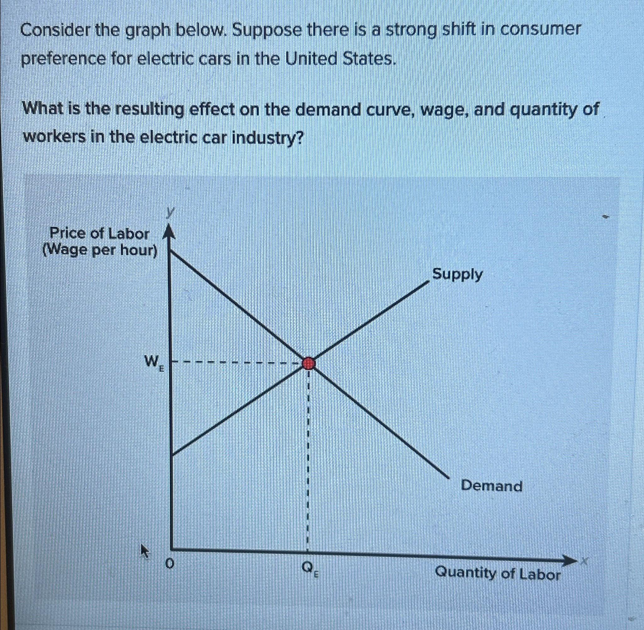 Solved Consider the graph below. Suppose there is a strong | Chegg.com
