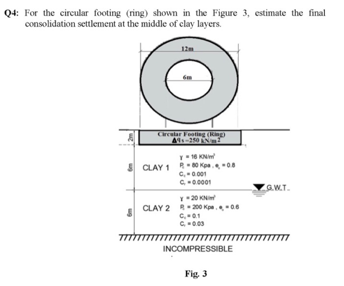 Solved Q4: For the circular footing (ring) shown in the | Chegg.com