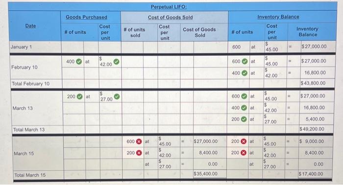 Solved Problem 5-3A (Static) Perpetual: Alternative cost | Chegg.com