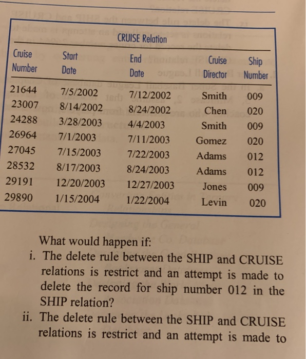 Solved b. Consider the following data from the SHIP and | Chegg.com