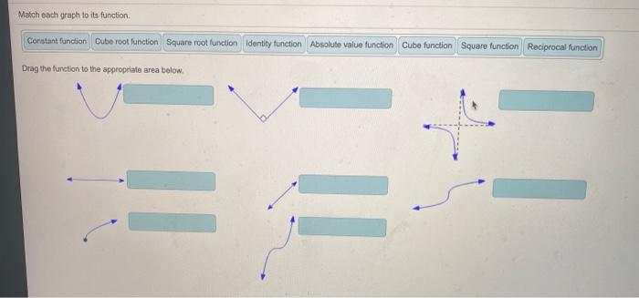 Solved Match each graph to its function Constant function | Chegg.com