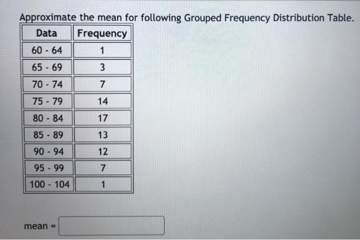 Solved Give the modal class for following Grouped Frequency | Chegg.com