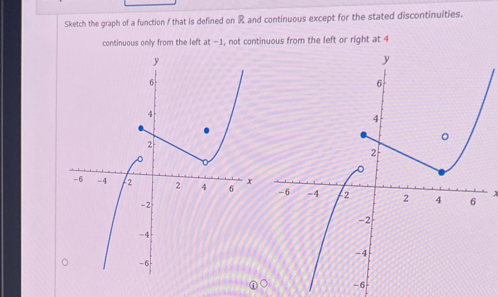 Solved Sketch the graph of a function f ﻿that is defined on | Chegg.com