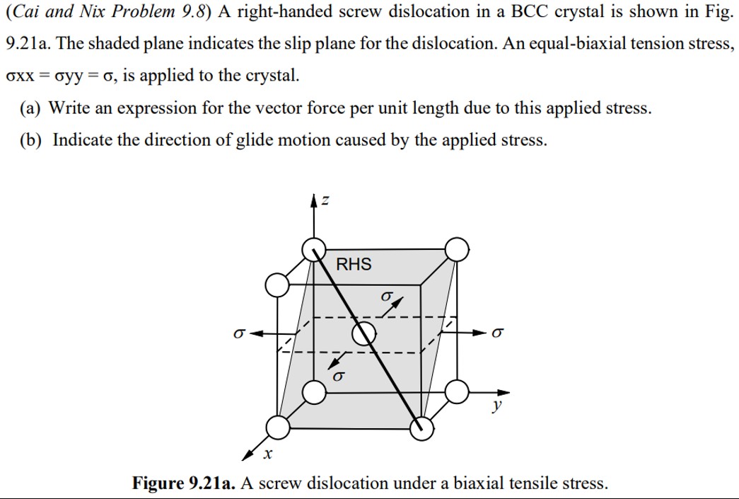 Solved A right-handed screw dislocation in a BCC crystal is | Chegg.com