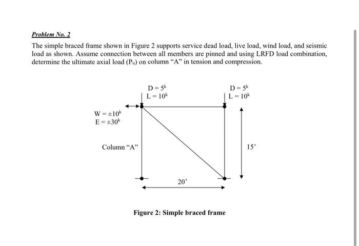 Solved Problem No. 2 The simple braced frame shown in Figure | Chegg.com