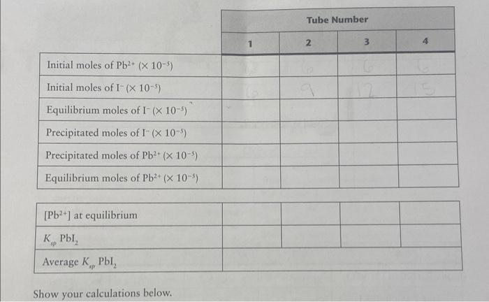 Show your calculations below.Plot of Absorbance vs. | Chegg.com