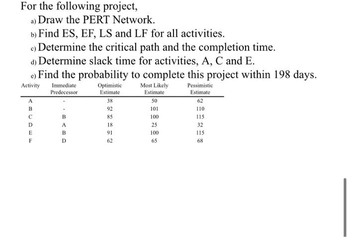 Solved For the following project, a) Draw the PERT Network. | Chegg.com