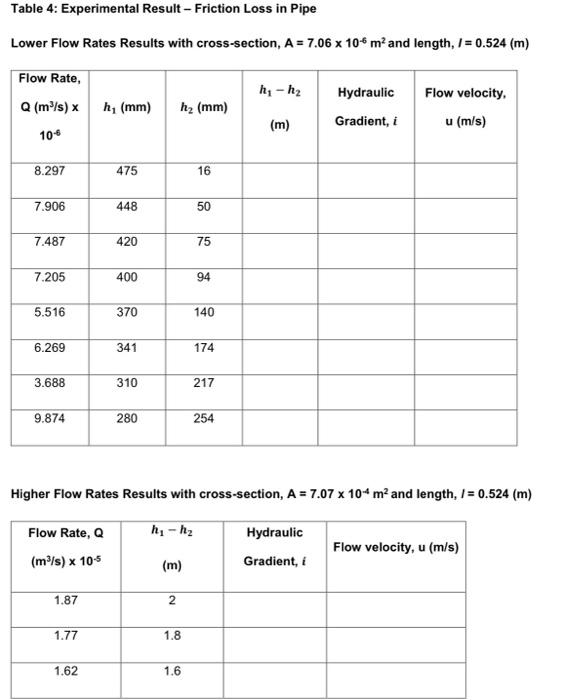 Solved A laboratory experiment was conducted in | Chegg.com