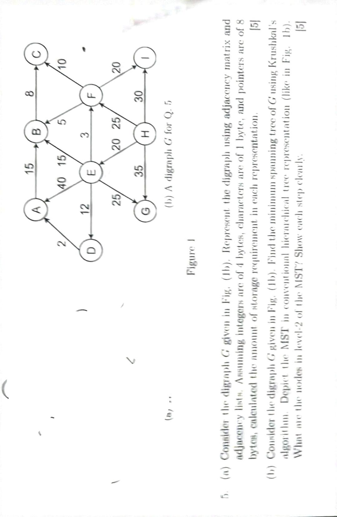 Solved (a) Conaider the digraph G given in Fig. (1)), | Chegg.com Solved (a) Conaider the digraph G given in Fig. (1)), | Chegg.com