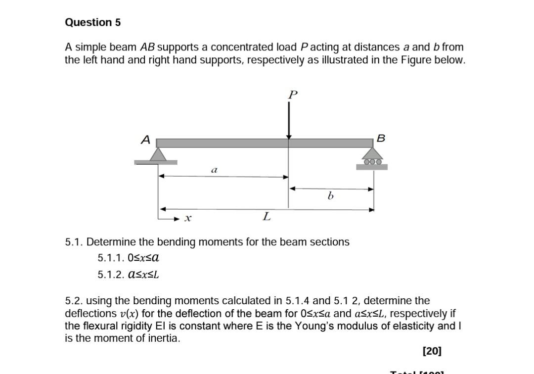 Solved A simple beam AB supports a concentrated load P | Chegg.com