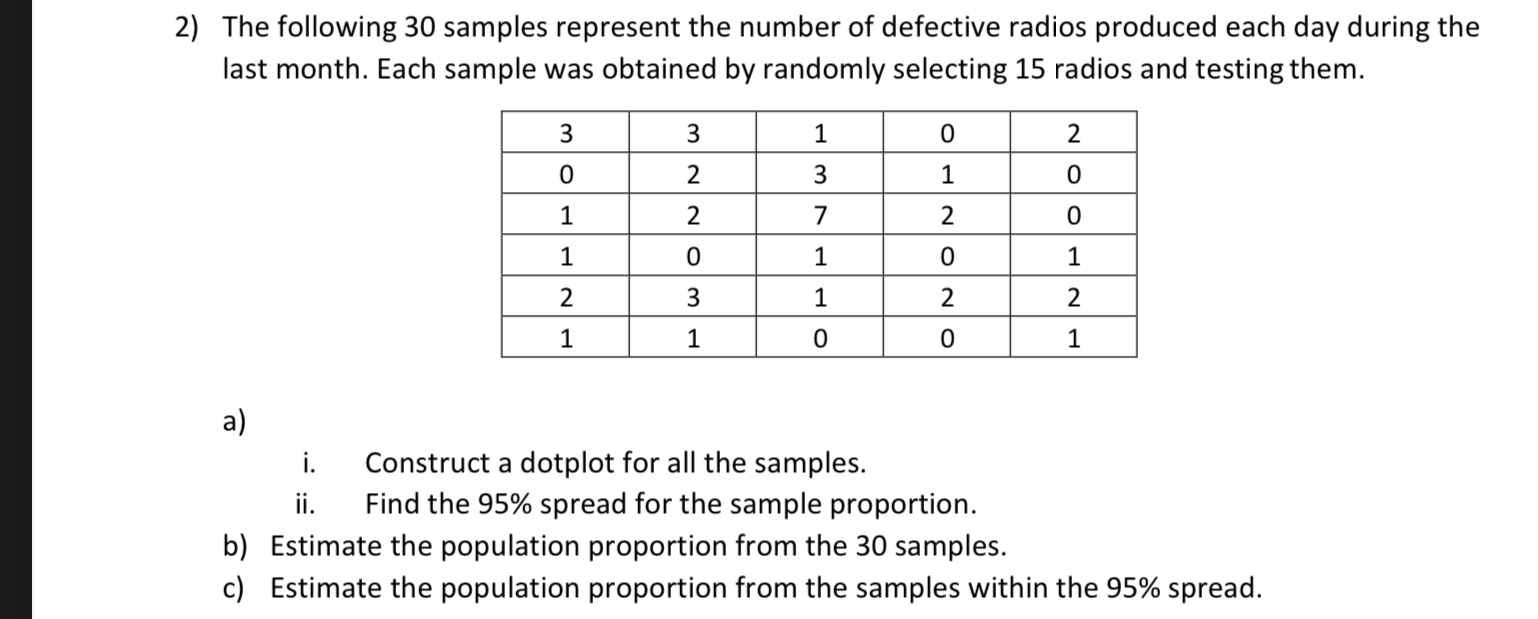 Solved The following 30 ﻿samples represent the number of | Chegg.com