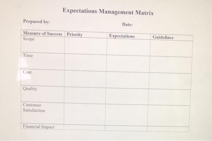 Solved Final Project: Managing Stakeholders and Project | Chegg.com