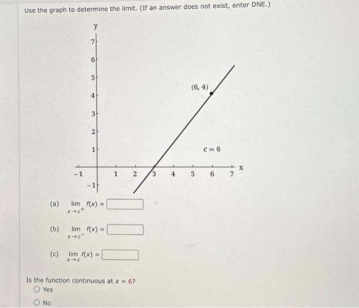 Solved Use the graph to determine the limit. (If an answer | Chegg.com