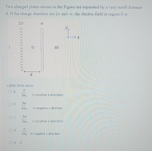 Solved Two charged plates shown in the Figure are separated | Chegg.com