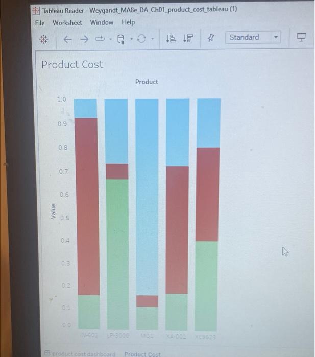 Solved In a visualization regarding the cost composition of | Chegg.com