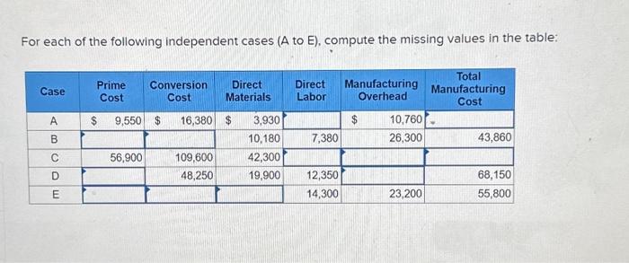 Solved For each of the following independent cases ( A to E | Chegg.com
