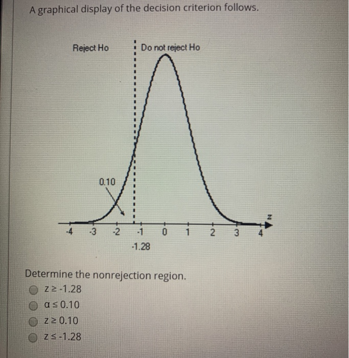 Solved A graphical display of the decision criterion | Chegg.com