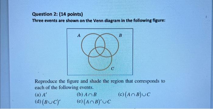Solved Question 2: (14 points) Three events are shown on the | Chegg.com
