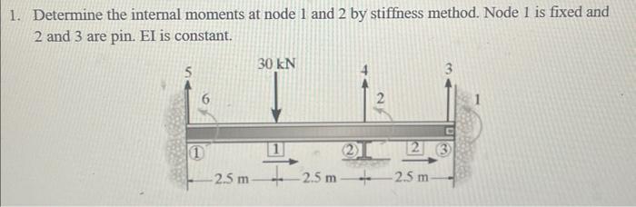 Solved Determine the internal moments at node 1 and 2 by | Chegg.com