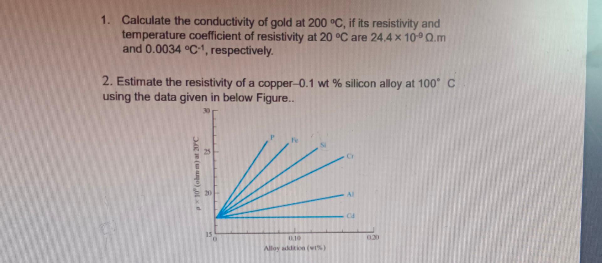 Solved 1. Calculate the conductivity of gold at 200∘C, if | Chegg.com