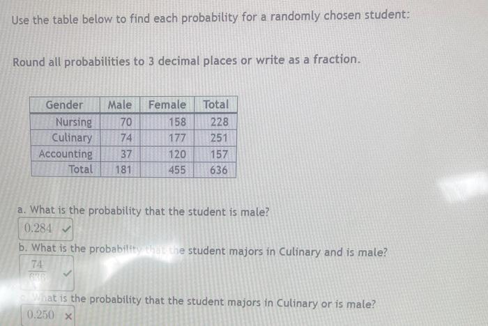 Solved Use the table below to find each probability for a | Chegg.com