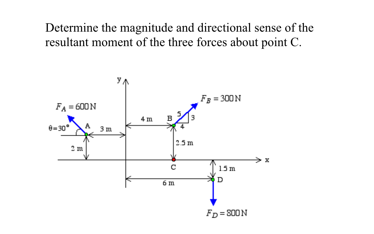 Solved Determine the magnitude and directional sense of the | Chegg.com