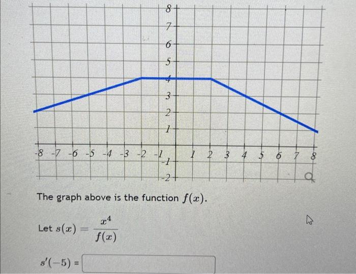 Solved The graph above is the function f(x). Let s(x)=f(x)x4 | Chegg.com Solved The graph above is the function f(x). Let s(x)=f(x)x4 | Chegg.com