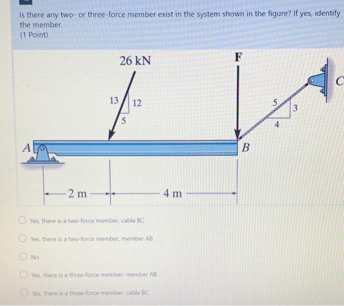 Solved Is there any two- or three-force member exist in the | Chegg.com