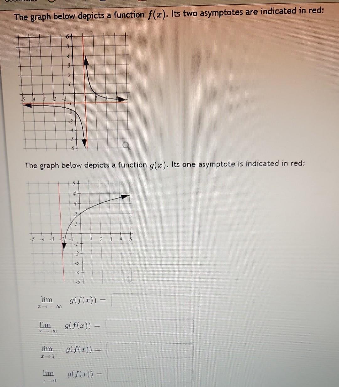Solved The graph below depicts a function f(x). Its two | Chegg.com
