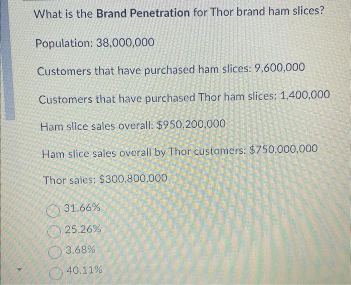 Solved What is the Brand Penetration for Thor brand ham | Chegg.com