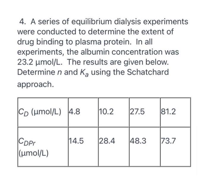 Solved 4. A series of equilibrium dialysis experiments were | Chegg.com