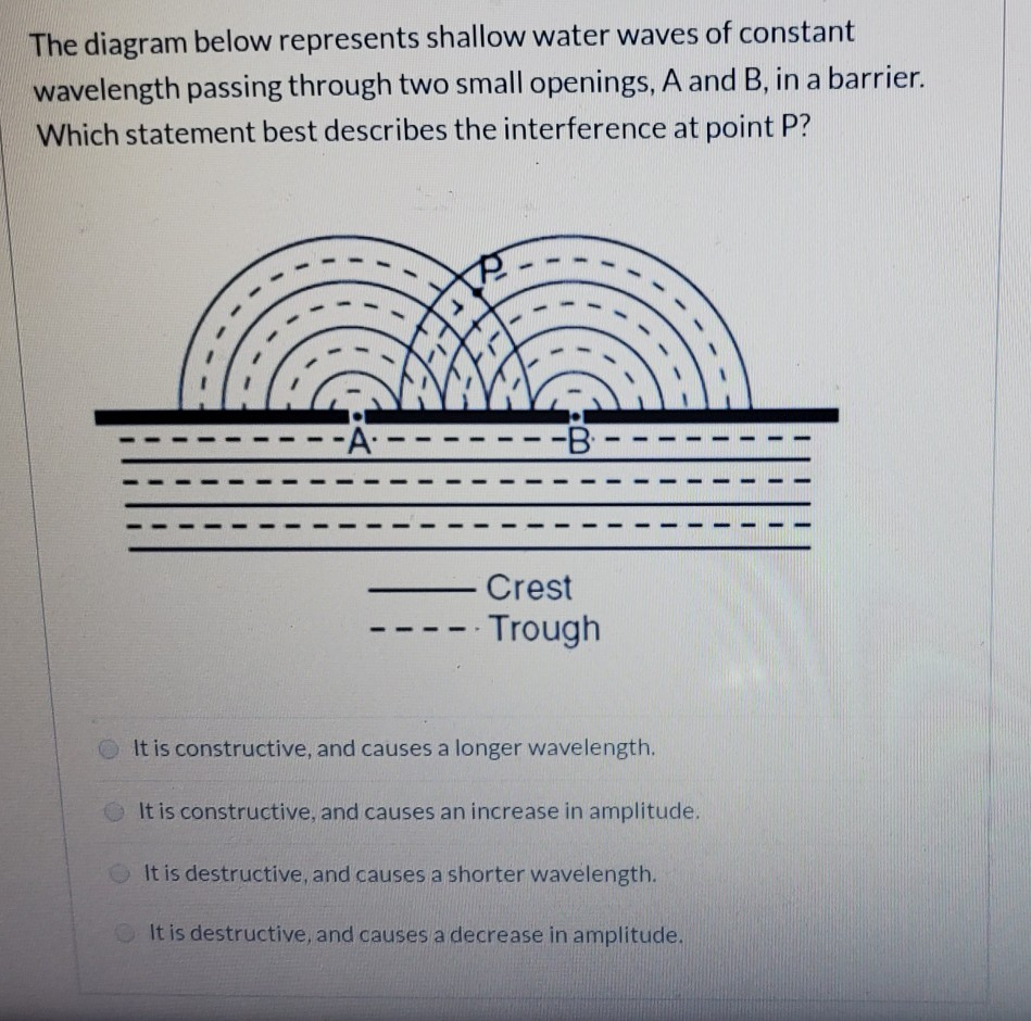 Solved The diagram below represents shallow water waves of | Chegg.com
