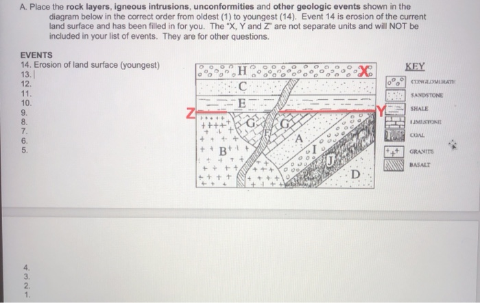 Solved A. Place the rock layers, igneous intrusions, | Chegg.com