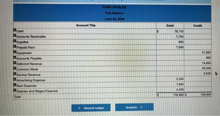 Solved Jessica Pothier opened FunFlatables on June 1. The | Chegg.com